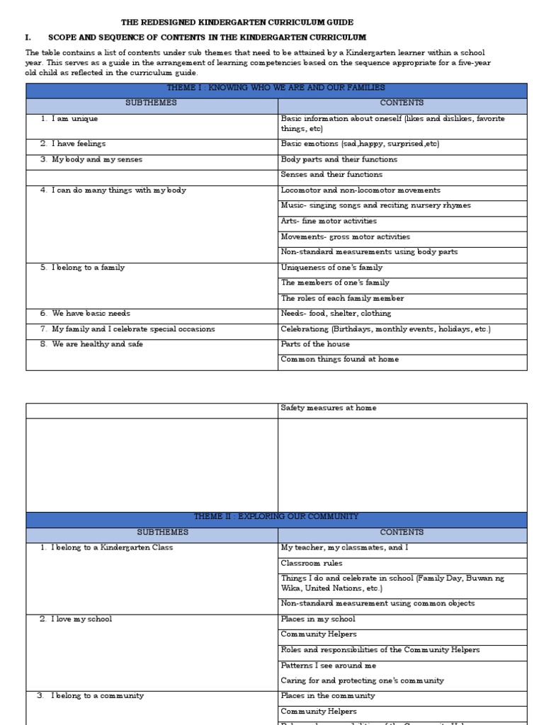 Kindergarten Curriculum Guide Overview | PDF | Attitude (Psychology ...