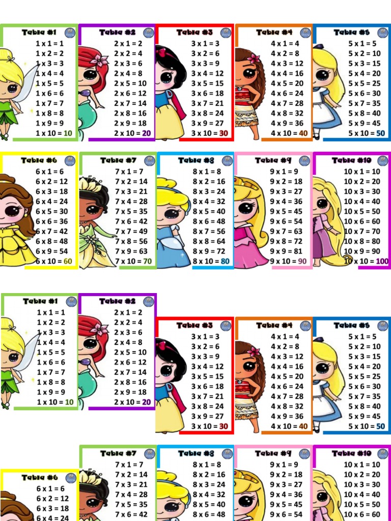 Tablas de Multiplicar Princesas | PDF