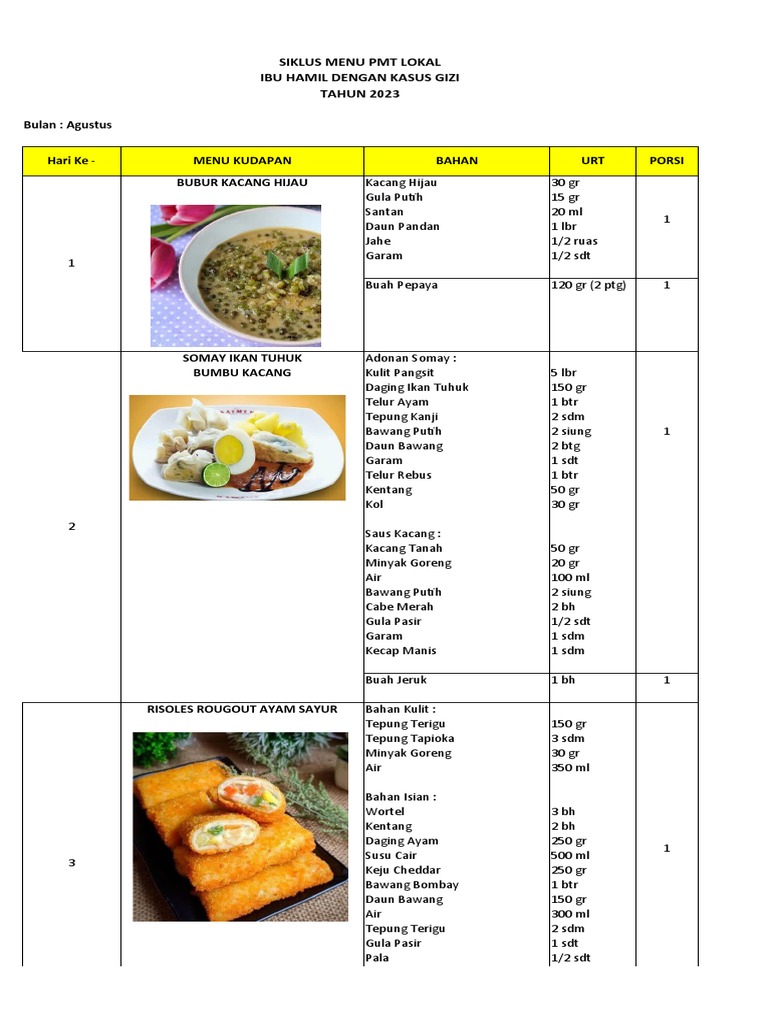 Standar Menu PMT Lokal 2023 | PDF