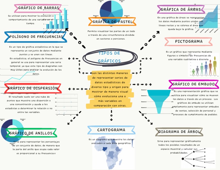 2.Mapa Mental_Tipos de Gráficos | PDF | Muestreo (Estadísticas)