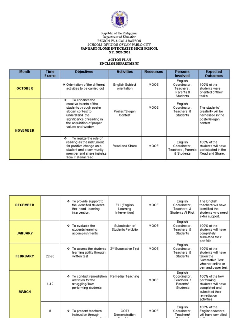 Action - Plan - English - 2020 2021 | PDF | Teachers | Reading Comprehension