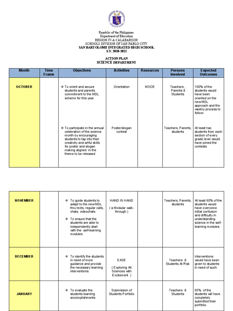 Science Action Plan 2020 2021 | PDF | Teaching | Pedagogy