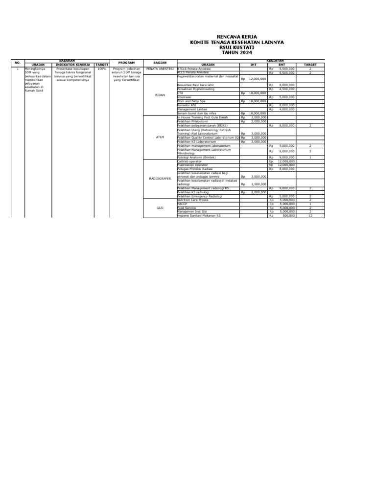 Rencana Kerja Pelatihan SDM RSUI 2024 | PDF