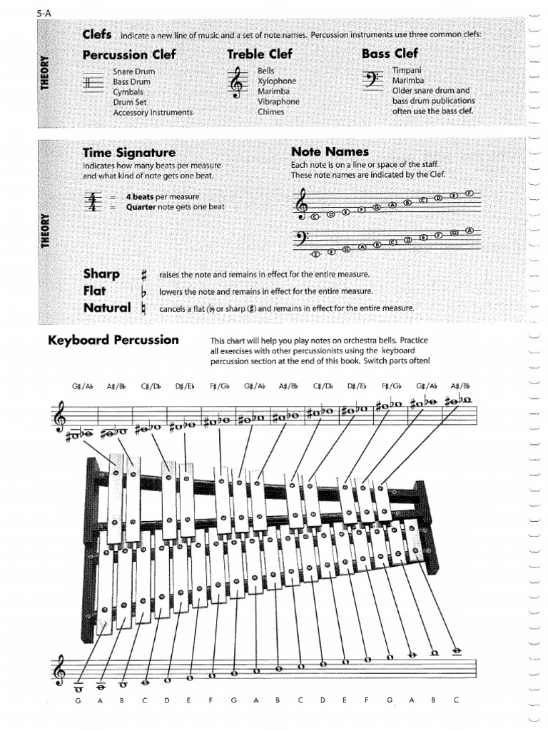 Percussion Book 1-9 | PDF