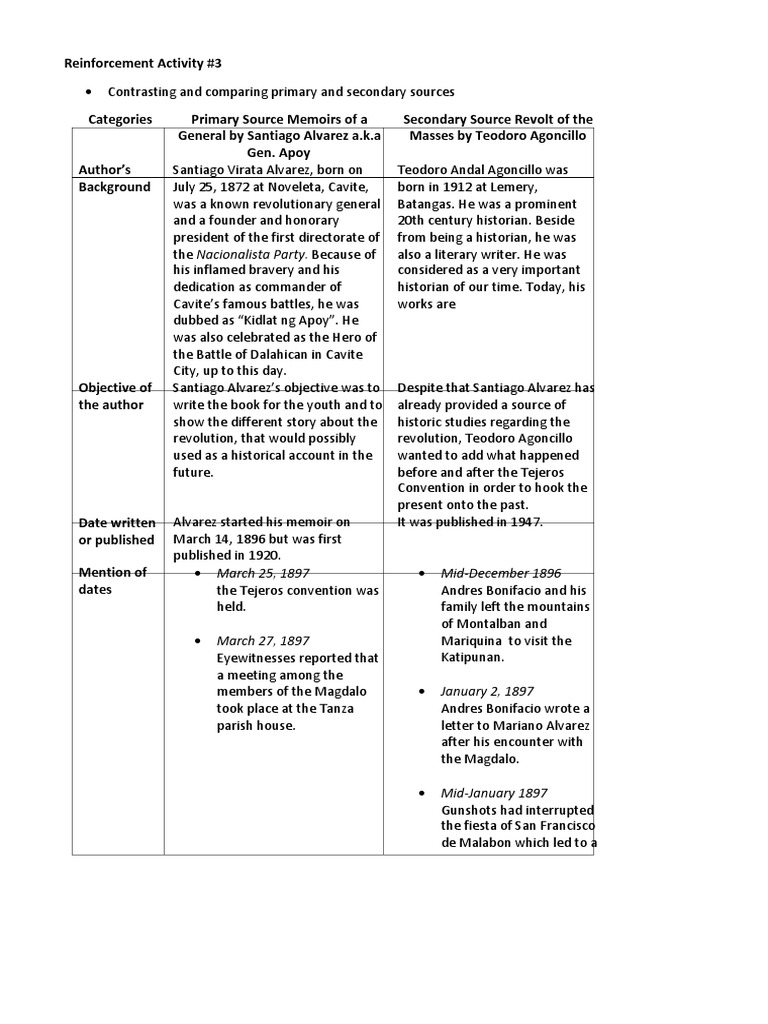 Comparison of Gen Alvarez and Teodoro Agoncillos Accounts For The ...
