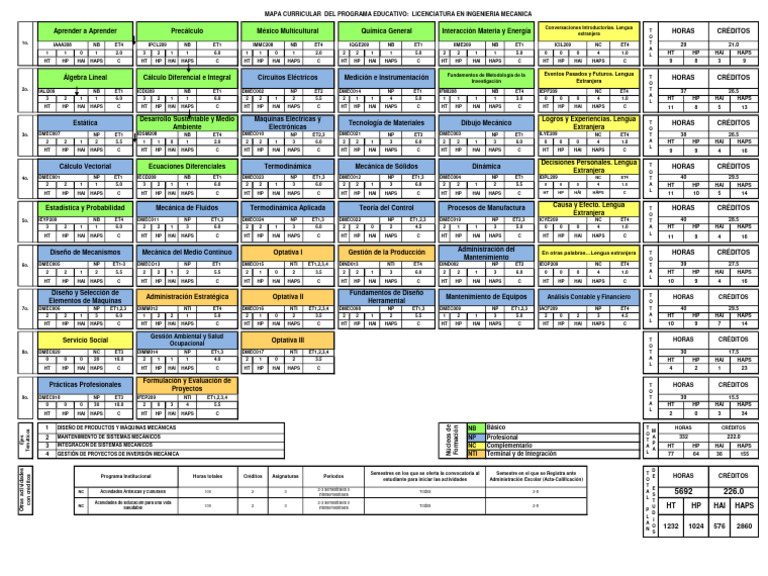 Mapa Curricular | PDF | Física | Ingeniería mecánica