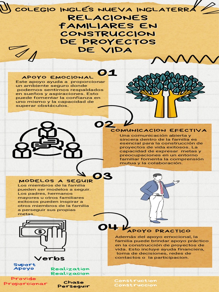 Infografía Fases Proyecto Exitoso Ilustrado Amarillo | PDF