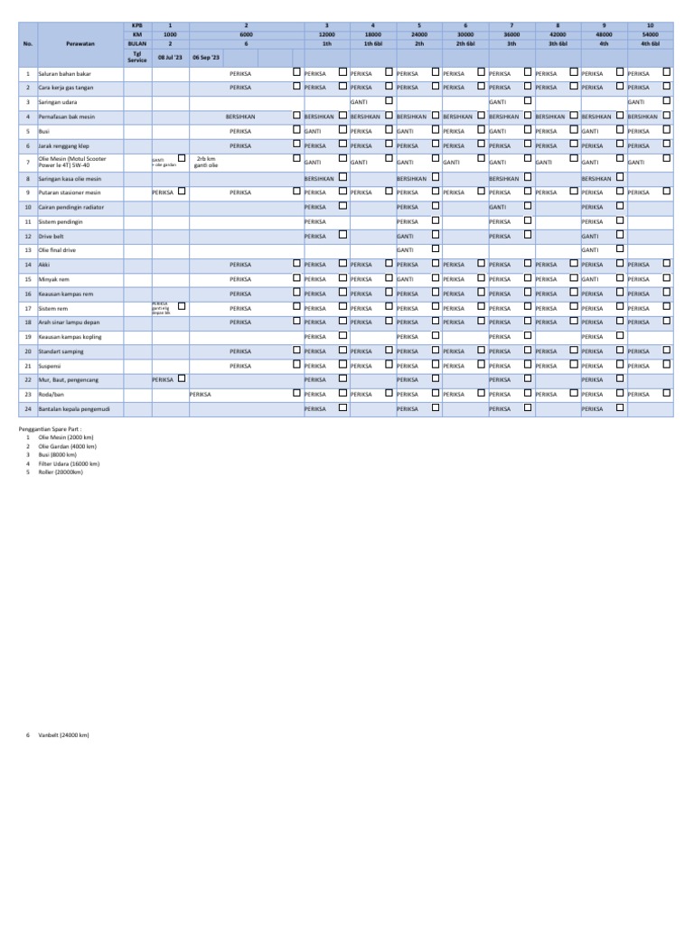 Tabel Service PCX | PDF