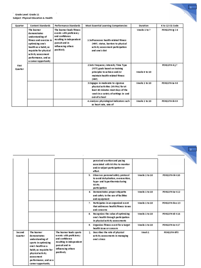 Grade 11-12 Physical Education Guide | PDF | Physical Fitness ...