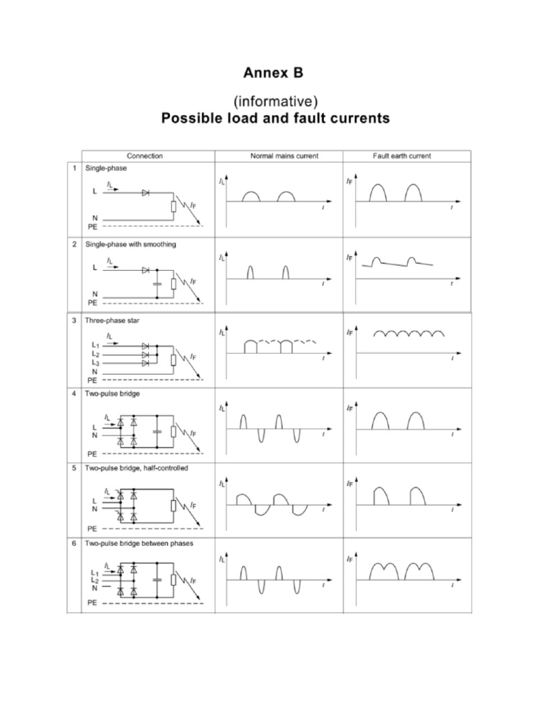 IEC (TR) 60755 - Annex B - Function RCD Type | PDF