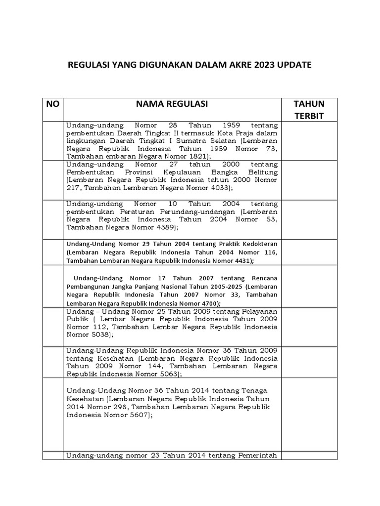 Regulasi Yang Digunakan Dalam Akre 2023 Update | PDF