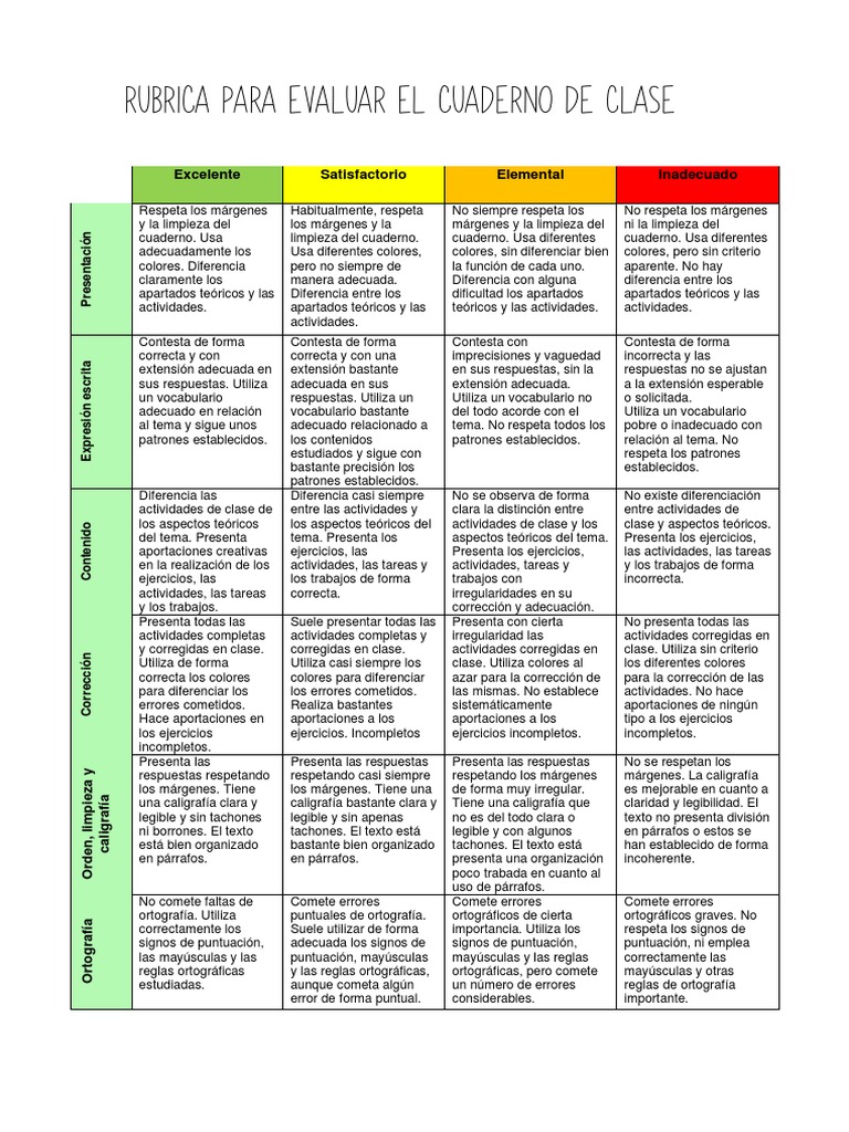 Rubrica para Evaluar El Cuaderno de Clase | Descargar gratis PDF ...