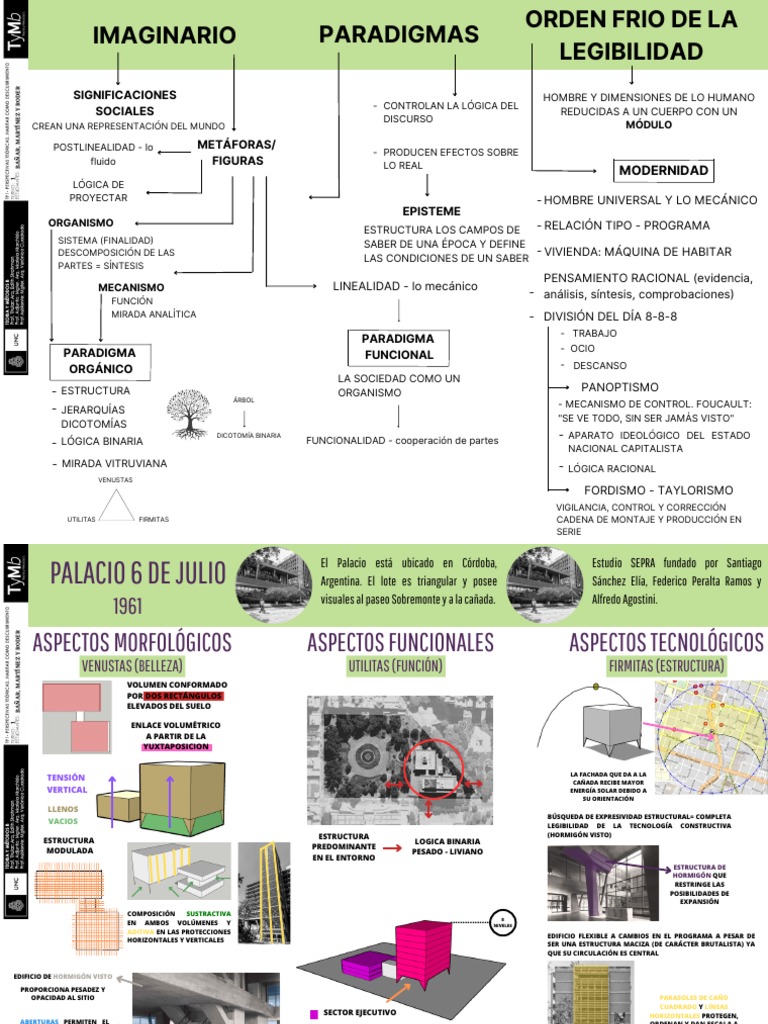TEORIA Y METODOS TP2 Bañar, Roder, Martinez | PDF | Hormigón