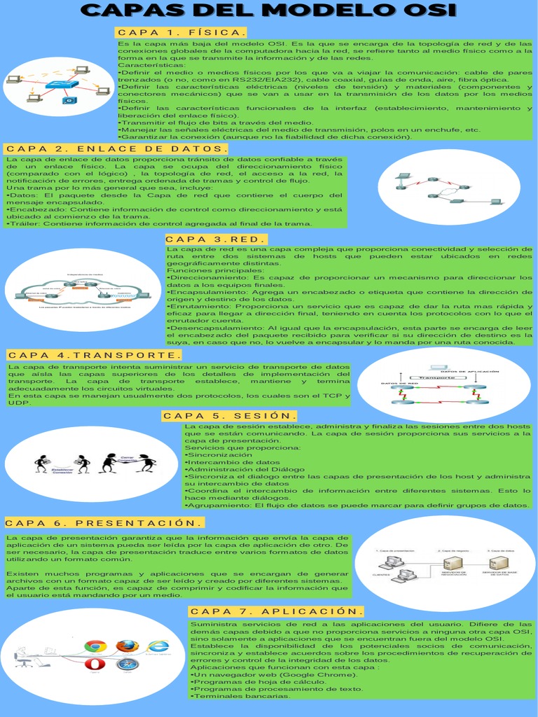 5B - Modelo OSI y Protocolo TCP-IP | PDF | Red de computadoras | Protocolos de internet