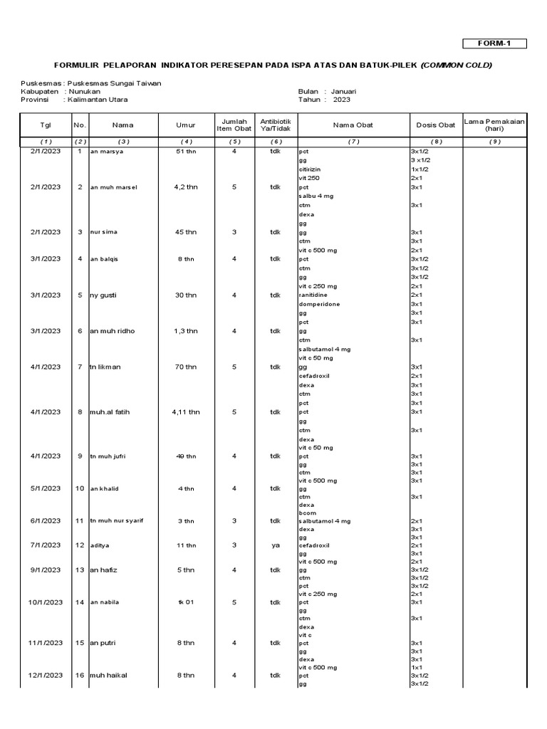 FORM-1 Formulir Pelaporan Indikator Peresepan Pada Ispa Atas Dan Batuk ...