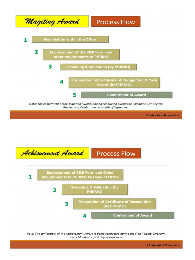 OTS Process Flow | PDF