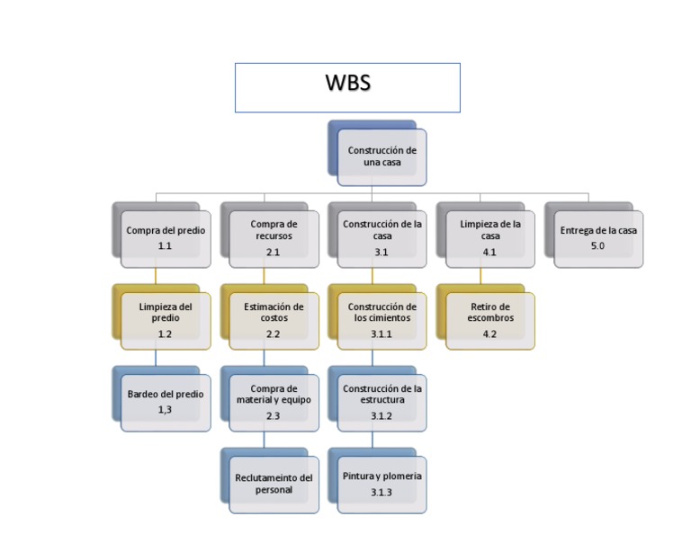 WBS | PDF