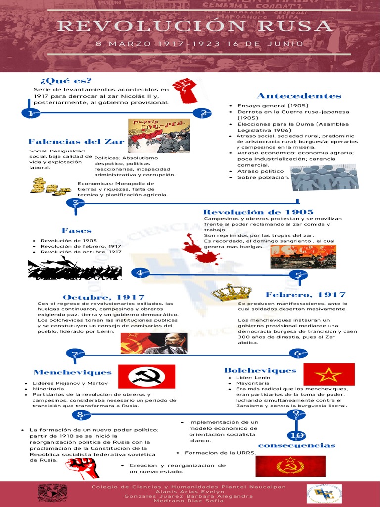 Revolución Rusa, Infografia | PDF | Nicholas Ii De Rusia | Vladimir Lenin