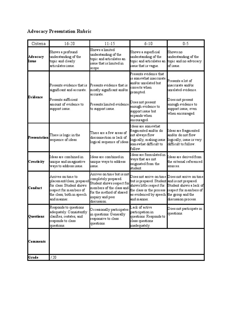 Advocacy Presentation Rubric | PDF | Cognition | Human Communication