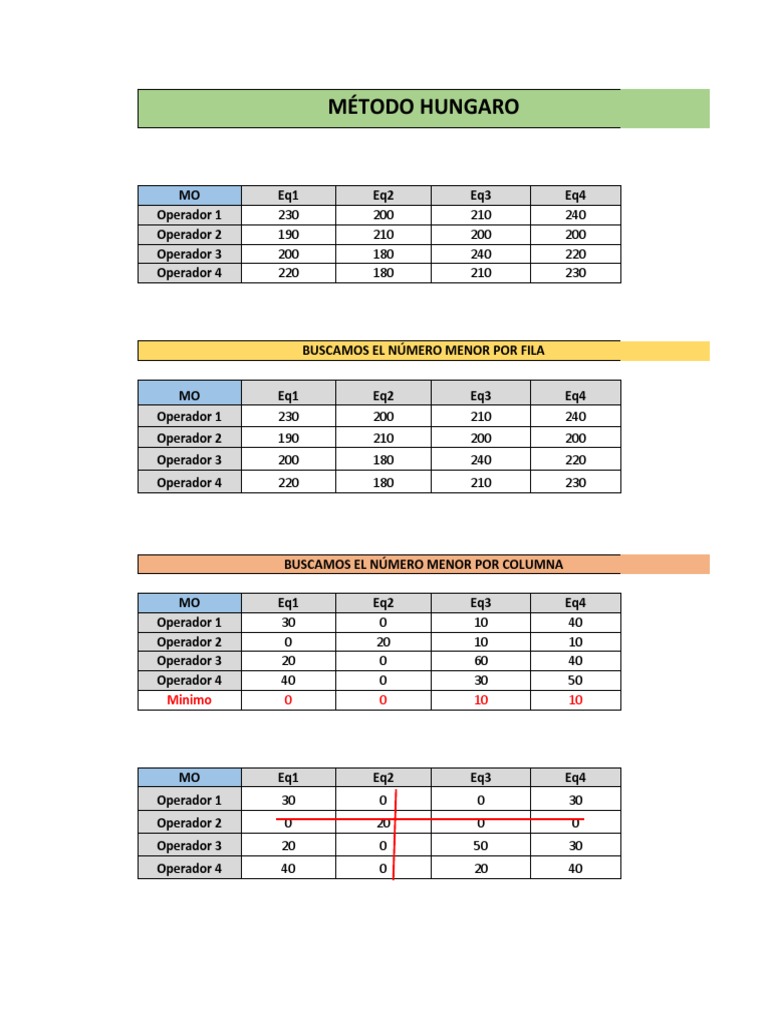 Método Hungaro | PDF