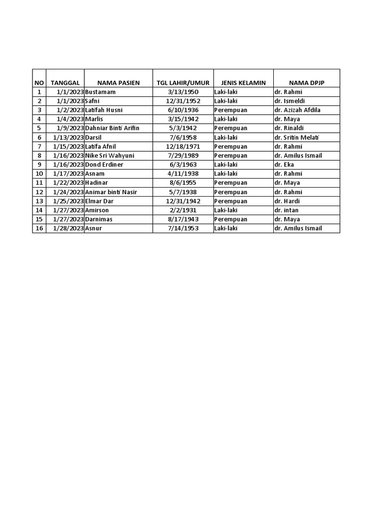 Laporan CT Scan JAN 2023 | PDF