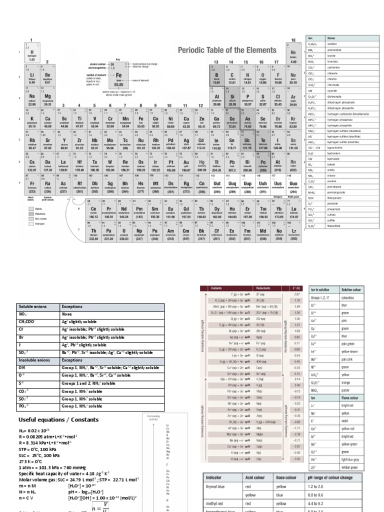 Senior School Periodic Table and Data Sheet | PDF | Science ...