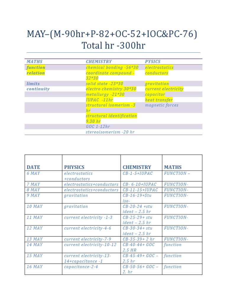 Timetable For Next 3 Month | PDF | Chemistry | Electrochemistry