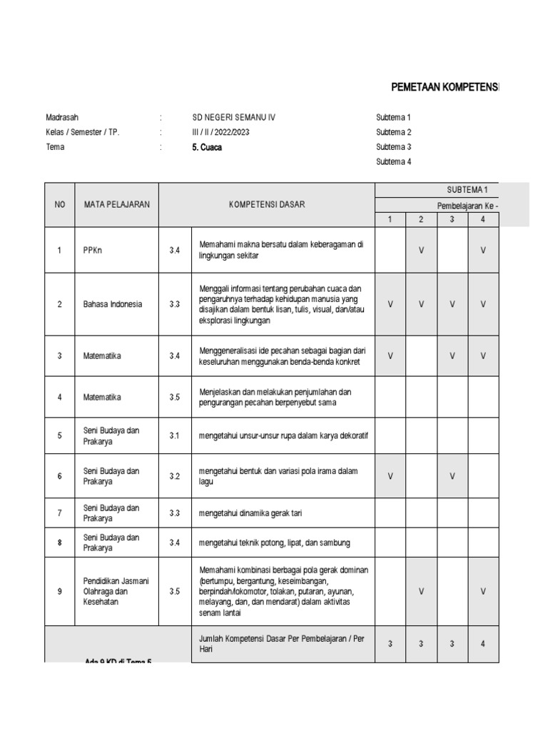 Pemetaan KD Tema 5 Kelas 3 | PDF