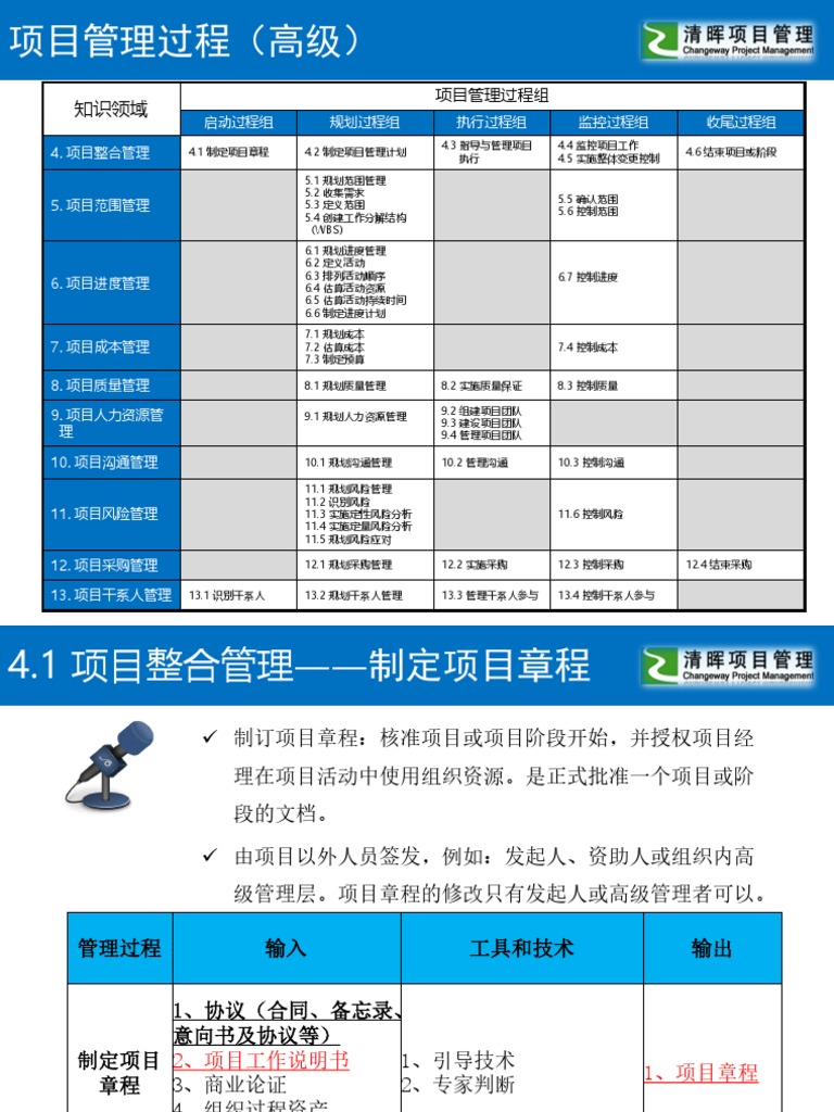 ITTO（高级）2021 | PDF