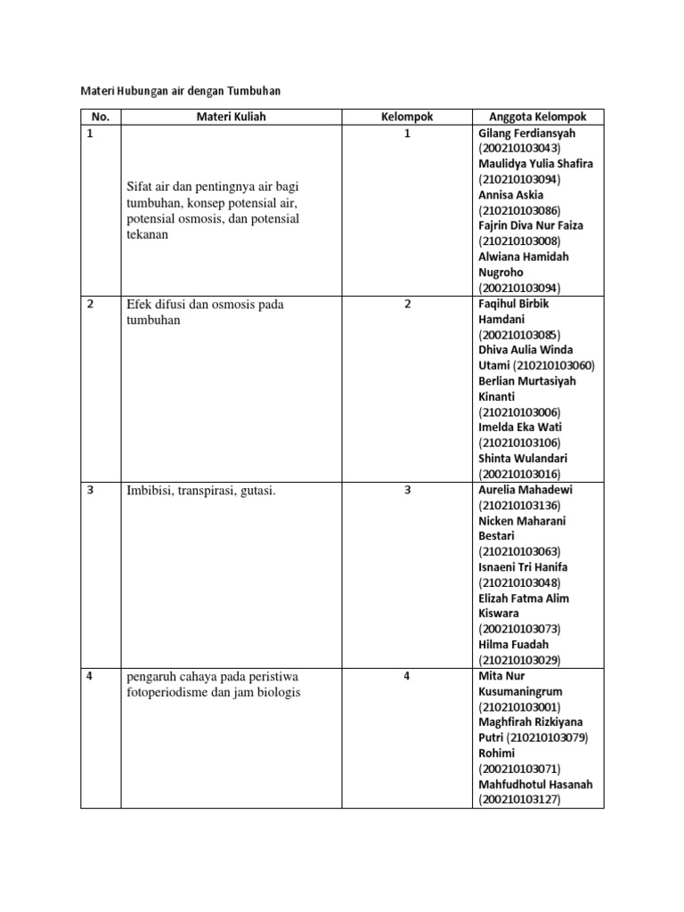 Materi Presentasi Fistum | PDF