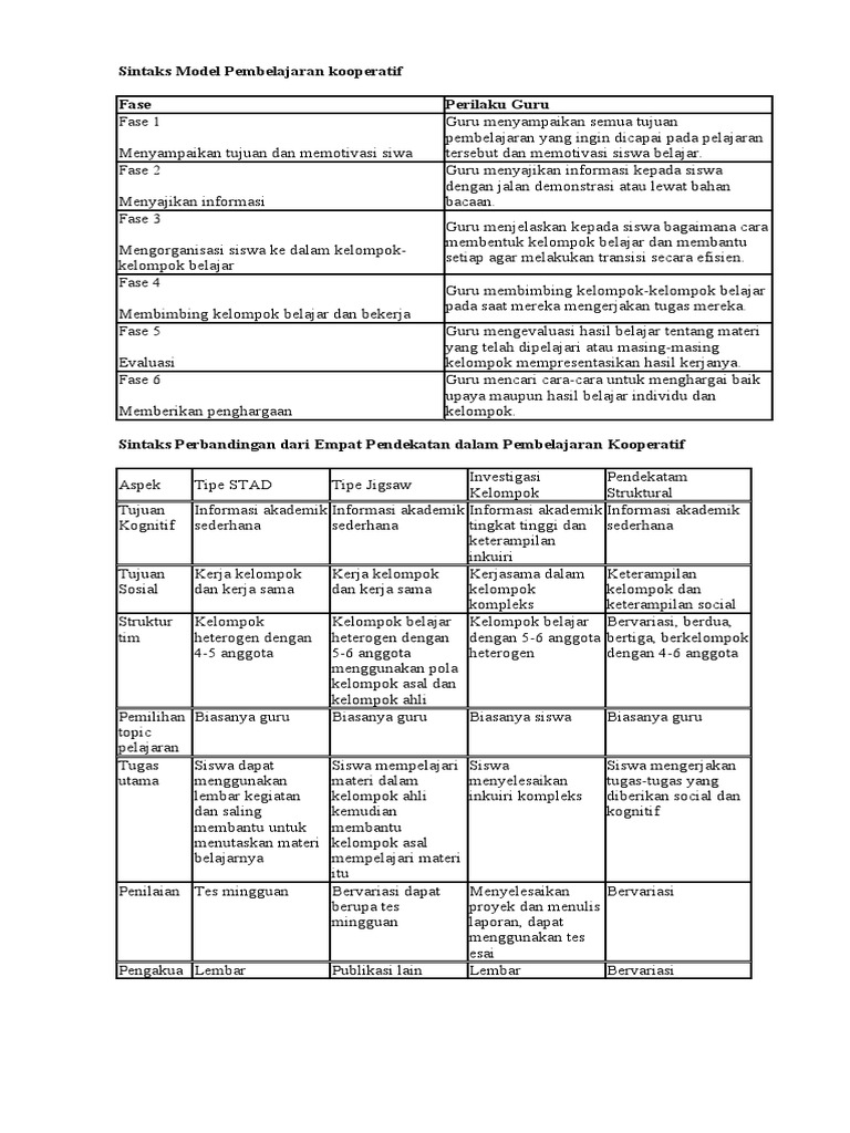 Sintaks Model Pembelajaran | PDF | Karier & Perkembangan | Pengembangan ...