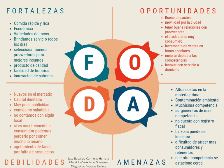 Foda Ya Terminado | PDF | Business | Economias