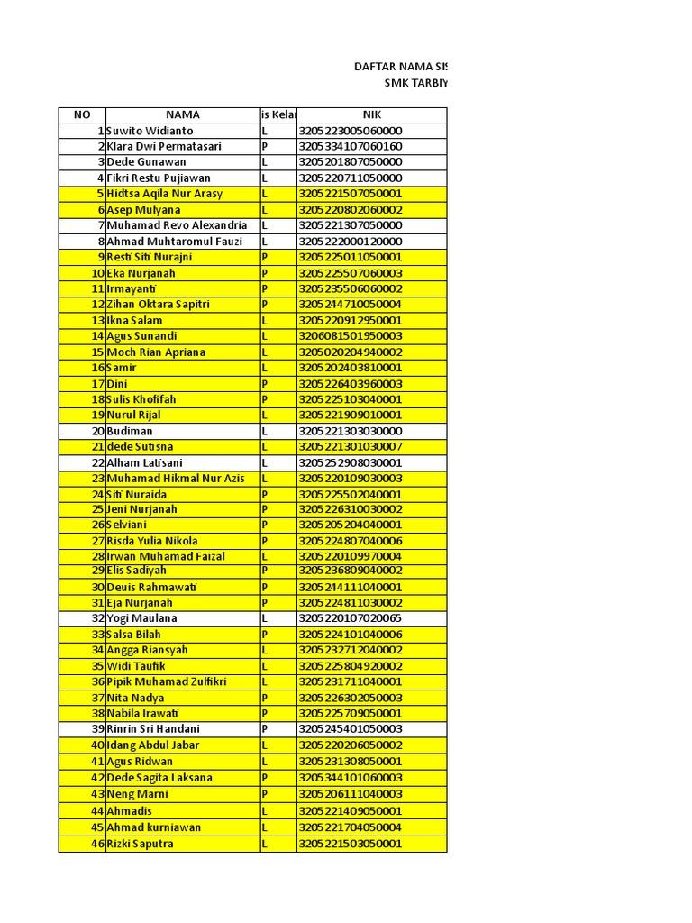 Data SMK Tarbiyatul Aulad Cikajang | PDF