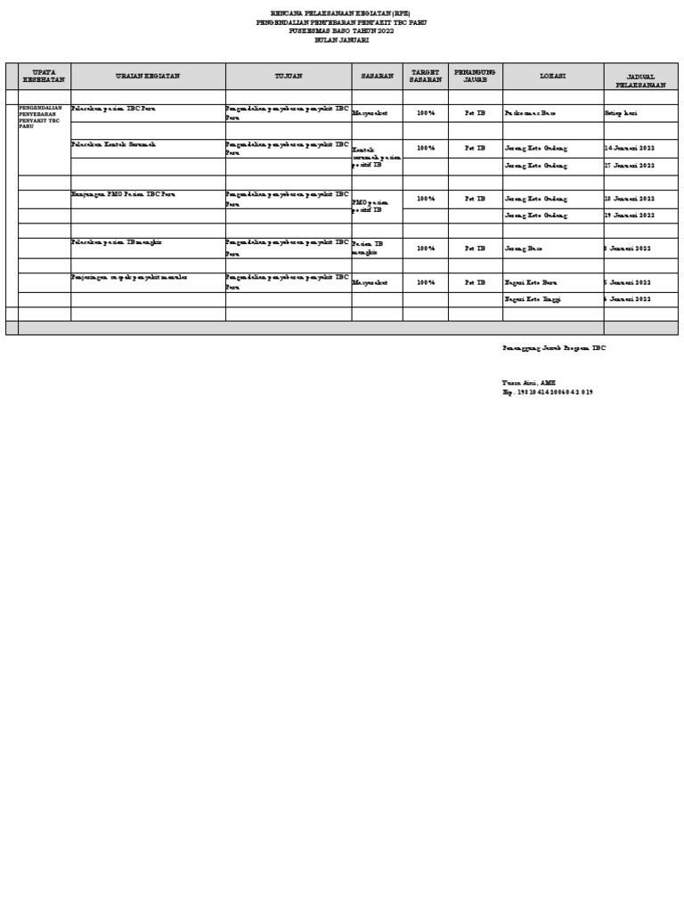 RPK Bulanan TBC 2022 | PDF