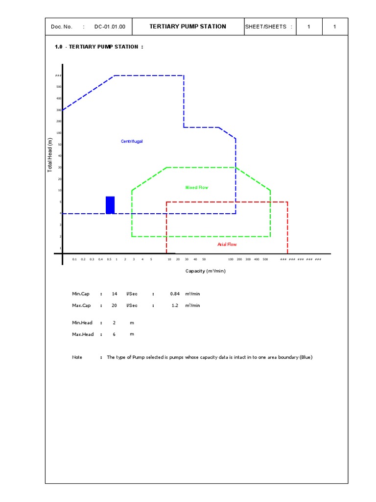 01.00 - Tertiary Pump Stations | PDF | Pump | Machines
