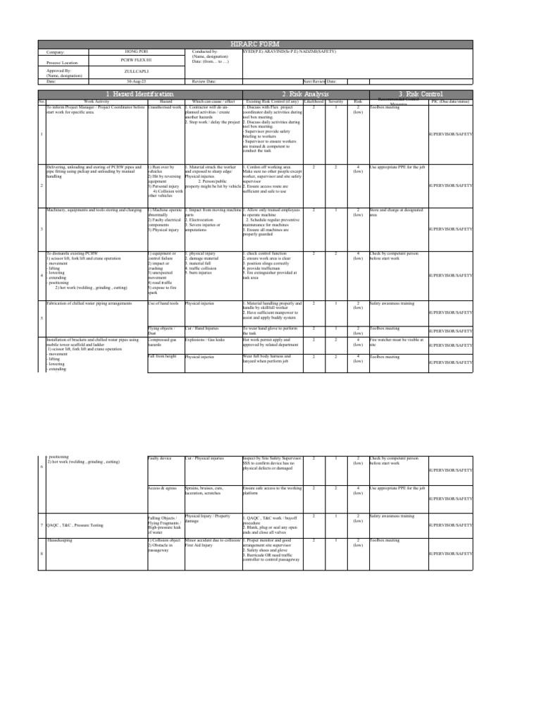 New Hirarc Permit h1 PCW | Download Free PDF | Risk | Elevator