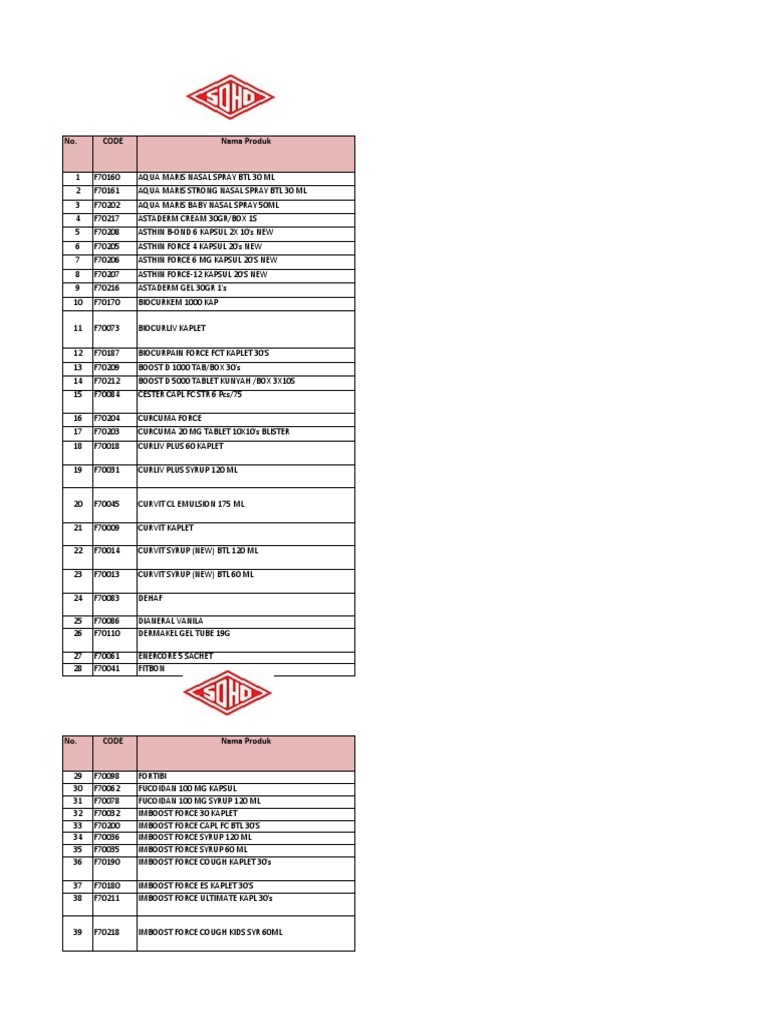 Product Price List July 2023 | PDF | Cooking, Food & Wine | Wellness