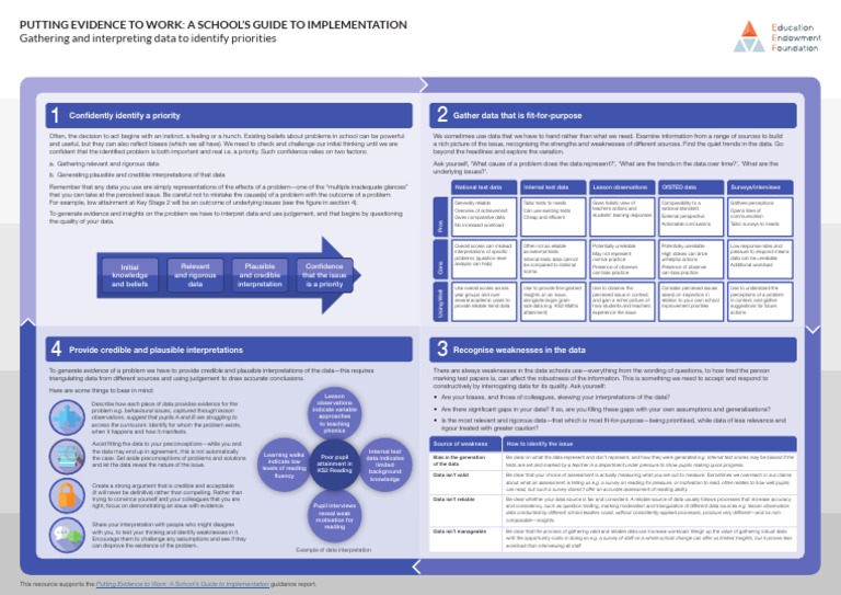 EEF Gathering and Interpreting Data Summary | PDF | Educational ...