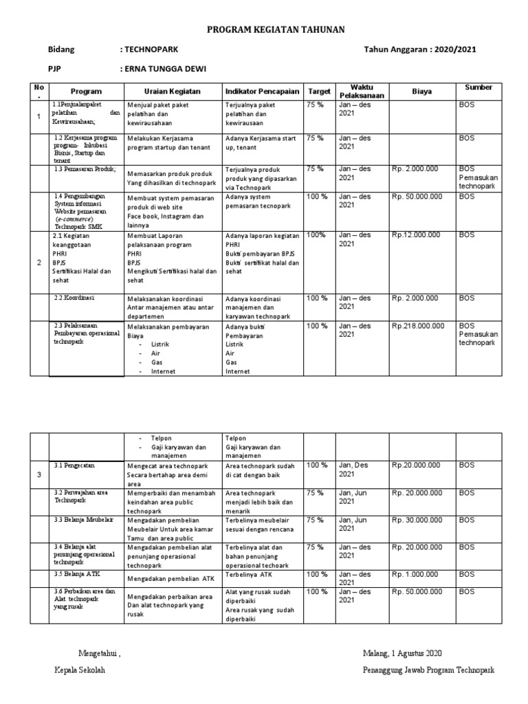 PROGRAM KEGIATAN TAHUNAN Baru 2020 | PDF