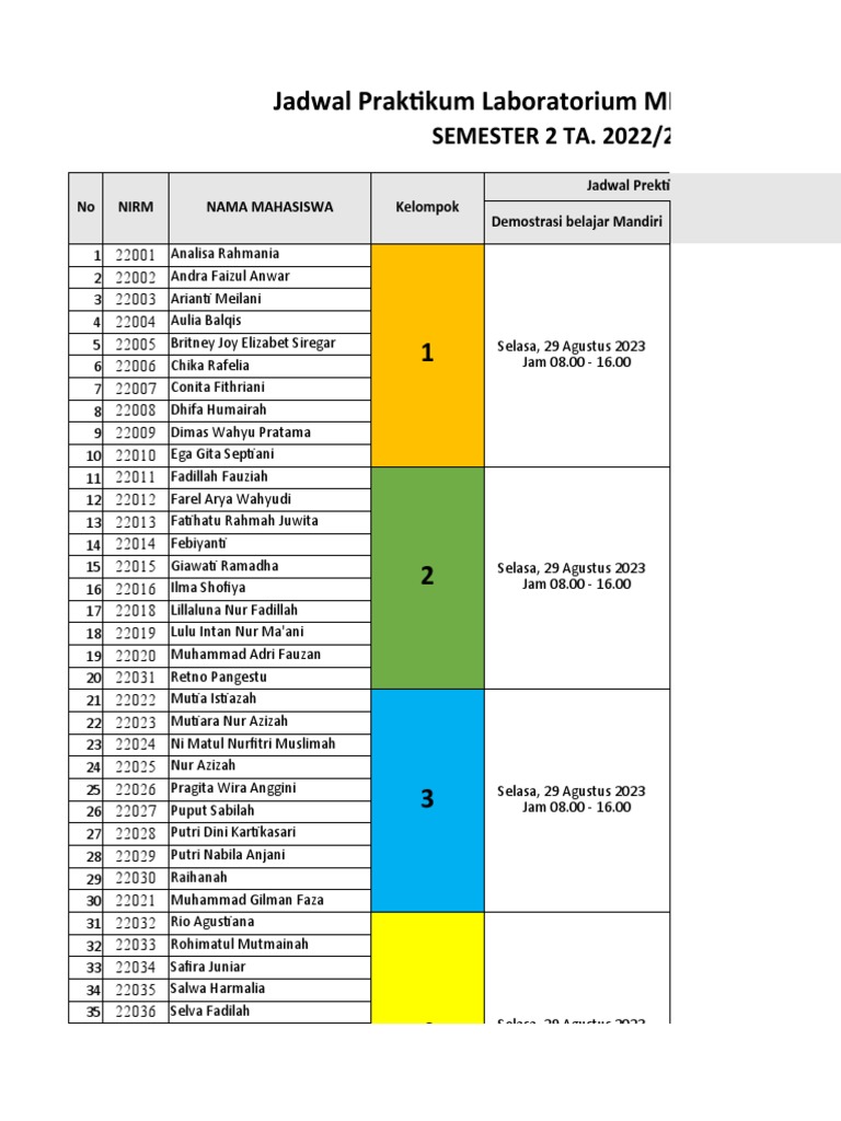 New-Jadwal Praktikum Laboratorium Dan Ujian Pemfis - MK Metodelogi Keperawatan | PDF