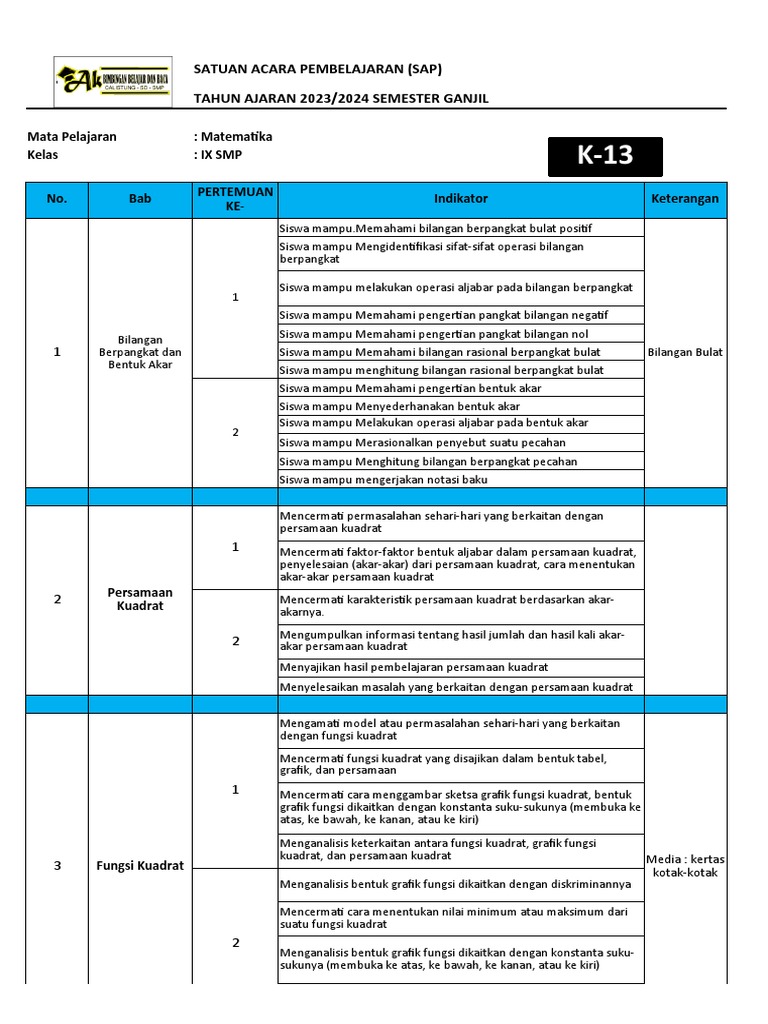 SAP Matematika, Bahasa, IPA, dan Inggris Kelas IX | PDF