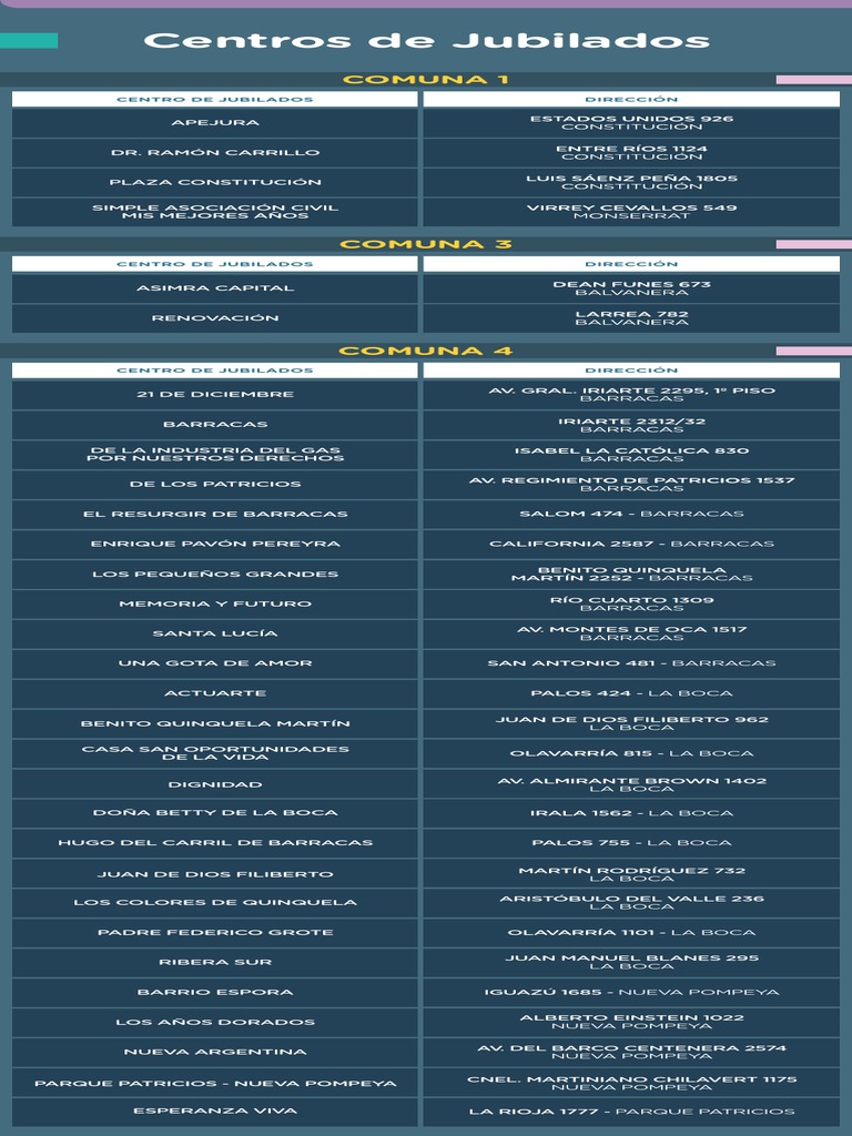 Listado Centros de Jubilados | PDF | Argentina | Buenos Aires
