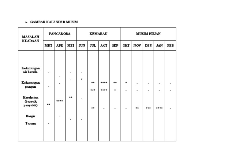 Gambar Kalender Musim | PDF