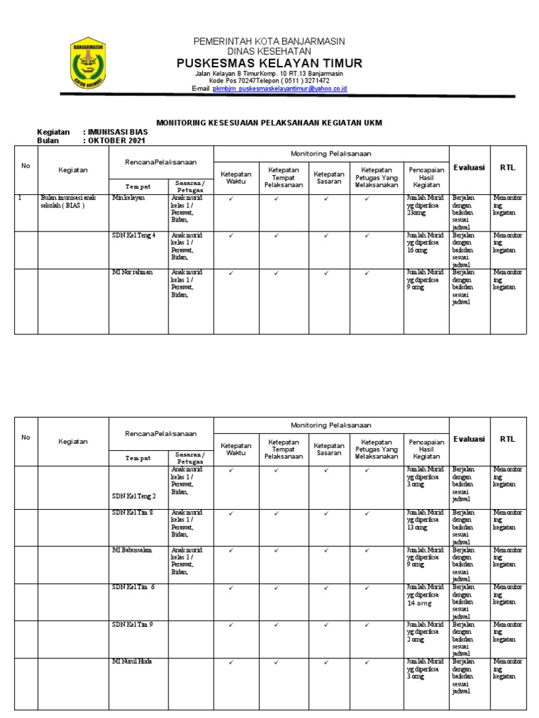 2.8.2.1 Contoh Evaluasi Pelaksanaan Program | PDF