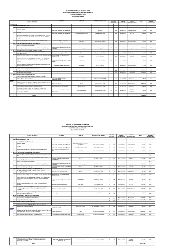 2.8.2.4 Contoh RPK Bulanan Pasca Pembahasan | PDF