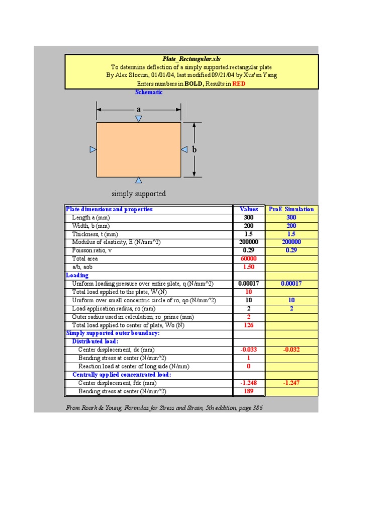 Plate Rectangular | Download Free PDF | Bending | Stress (Mechanics)