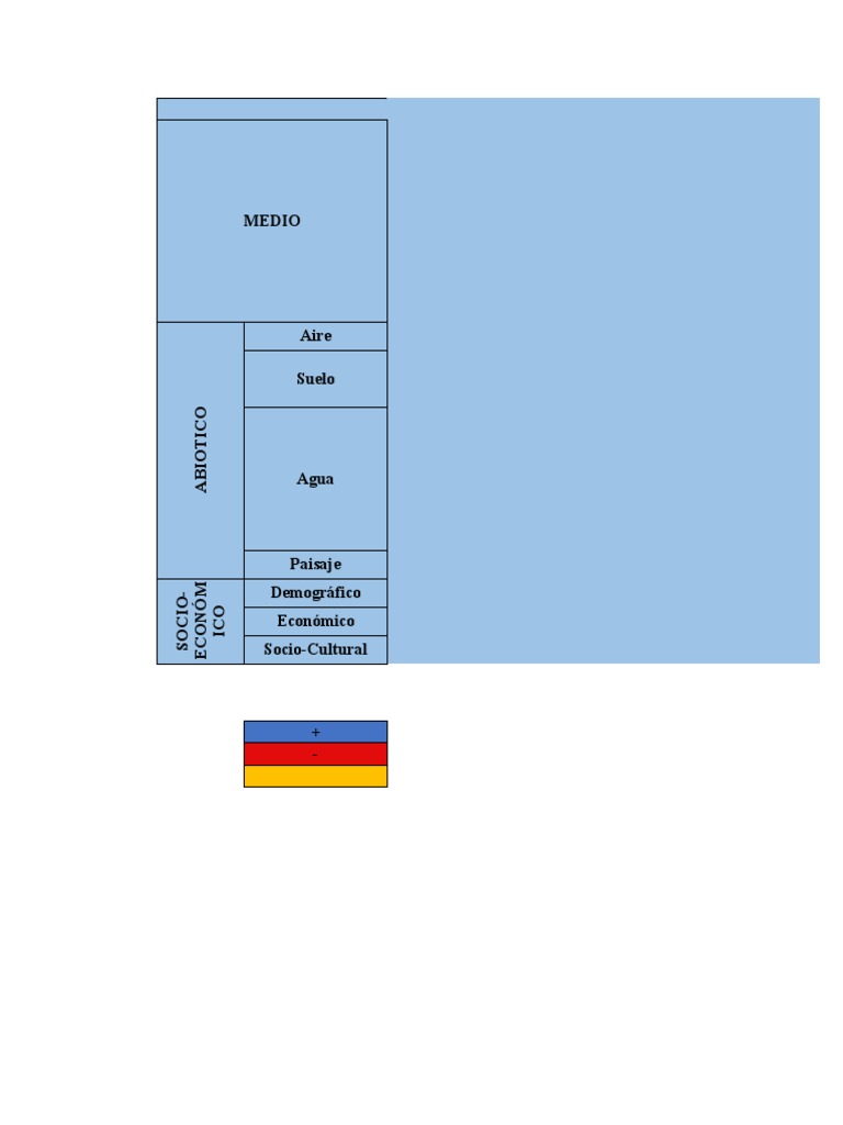 Plantilla Matriz de Identificacion de Impactos Ambientales - Conesa | PDF | Agua | Aguas residuales