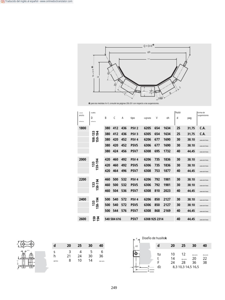 Complete Idler Roller Catalog (251-300) .En - Es | PDF | Soldadura ...