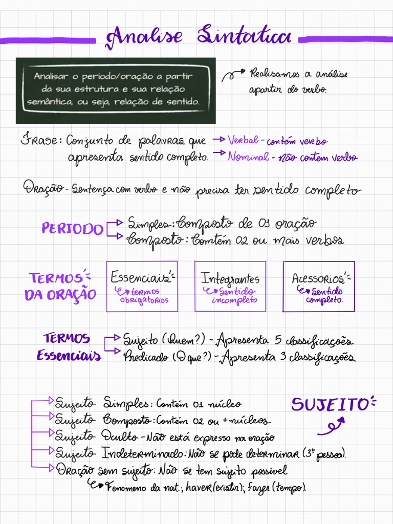 Análise Sintatica | PDF