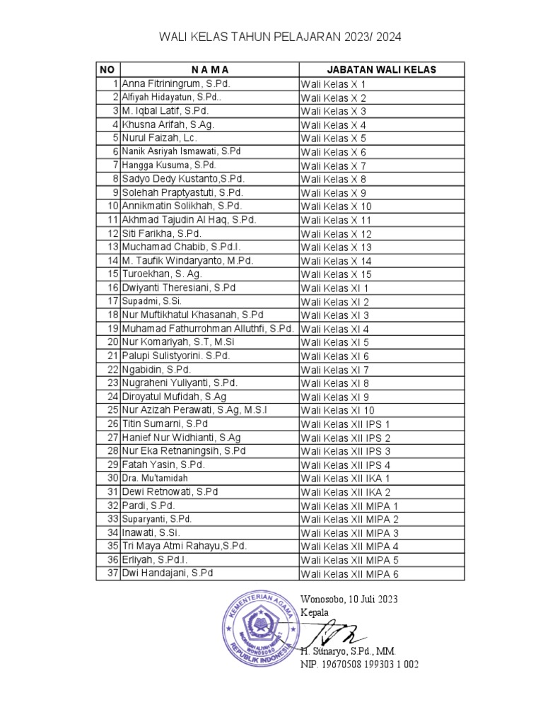 Daftar Wali Kelas 2023/2024 | PDF